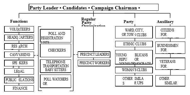 The Purpose Of A Campaign My Citizenship Reader
